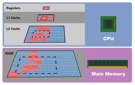 What Is CPU (Central Processing Unit) And How It’s Work? | DESKDECODE.COM