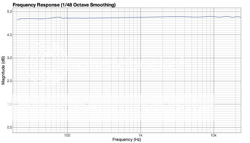 Cloning 2503 Api transformer | GroupDIY Audio Forum